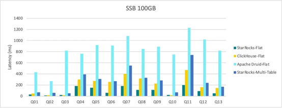 Why Apache Druid Can't Handle Modern Real-Time Analytics | CelerData